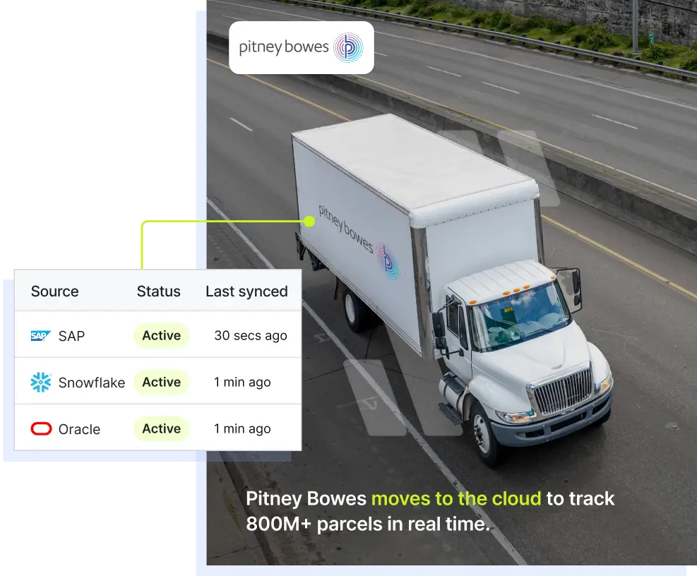 Fivetran | Automated data movement platform